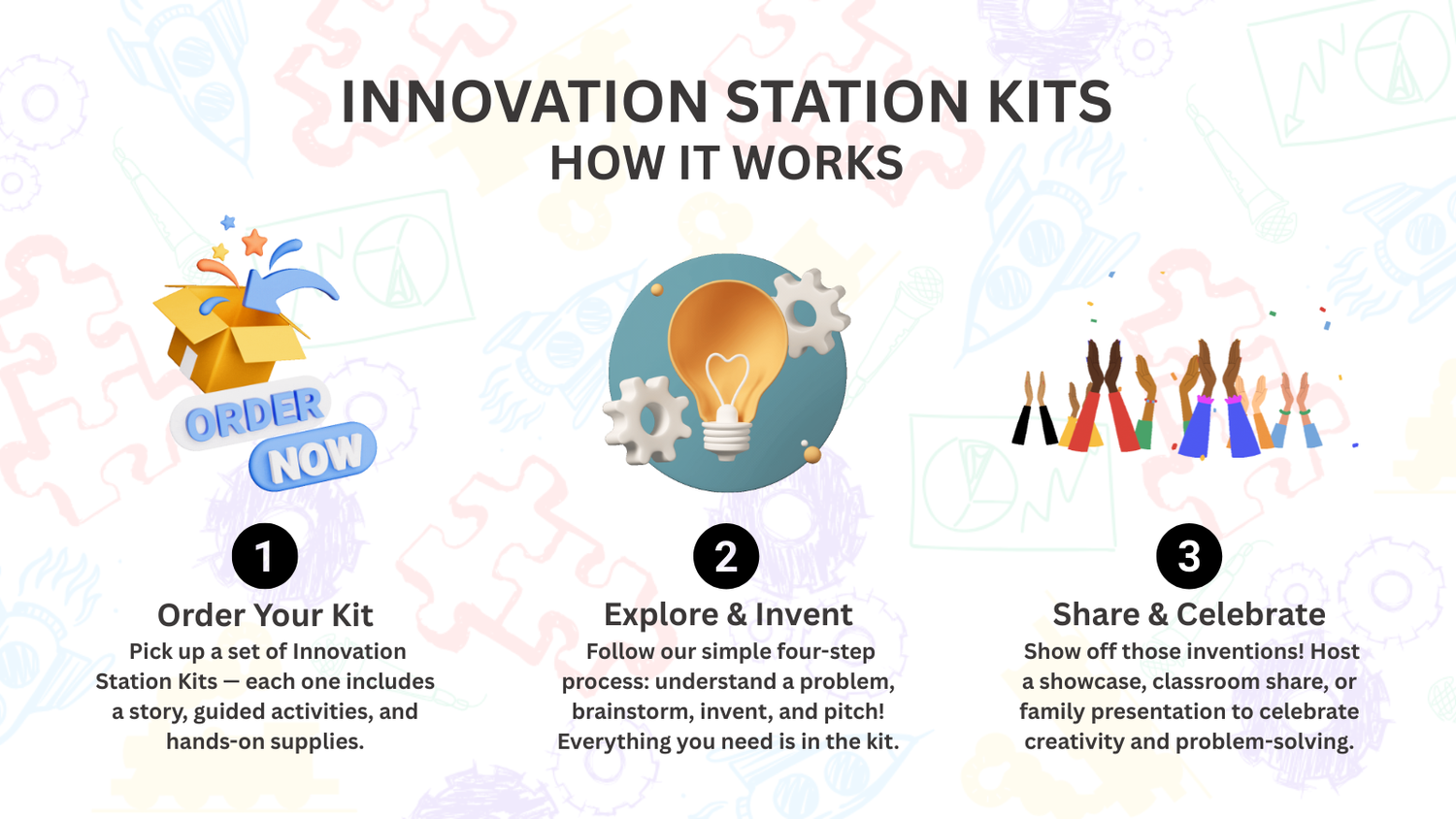 innovation station Kits – Innovation Station Kits