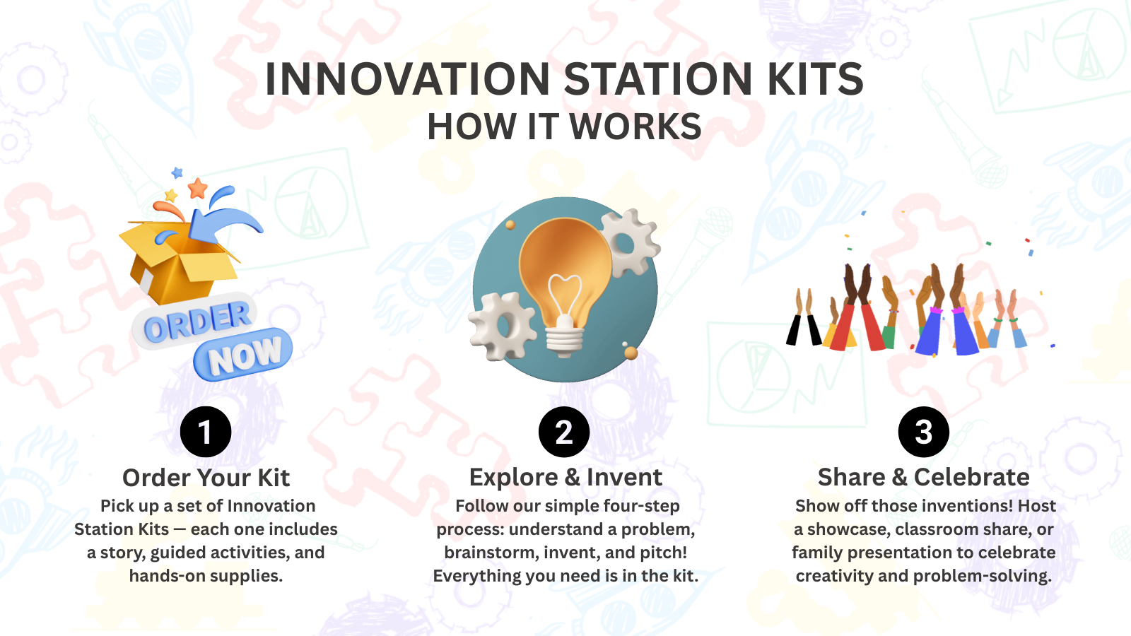 innovation station Kits – Innovation Station Kits